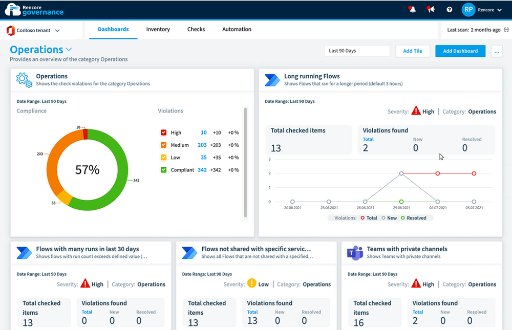 Rencore Governance Reviews in 2025